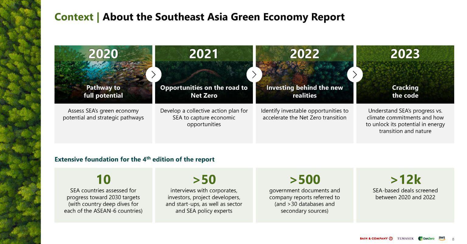 Southeast Asia's Green Economy 2023 Report - GenZero