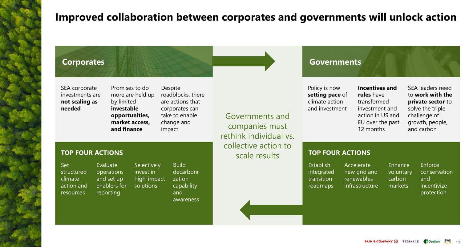 Southeast Asia's Green Economy 2023 Report - GenZero