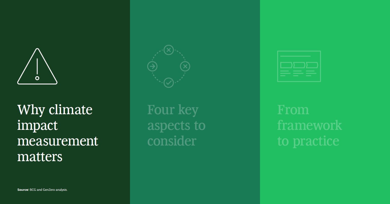 Investors Can Measure and Maximise Their Climate Impact - GenZero
