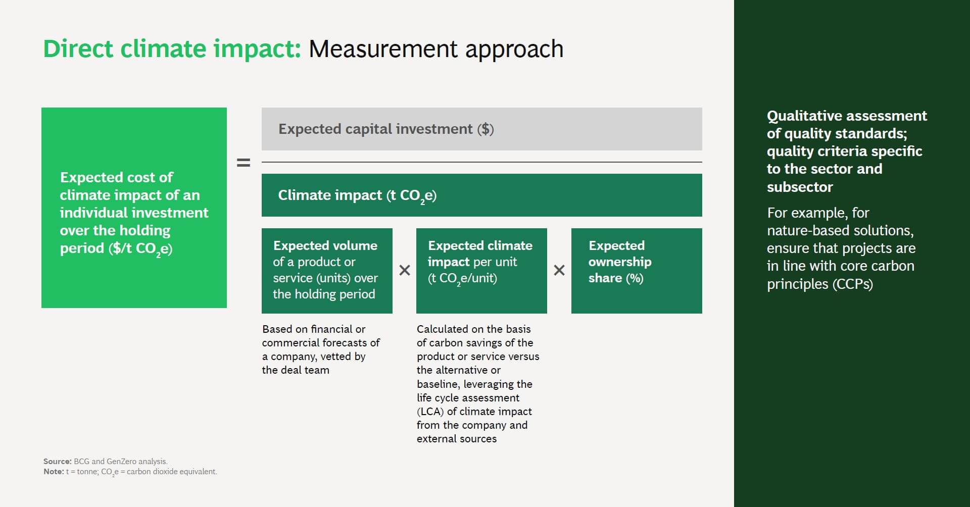 Investors Can Measure and Maximise Their Climate Impact - GenZero