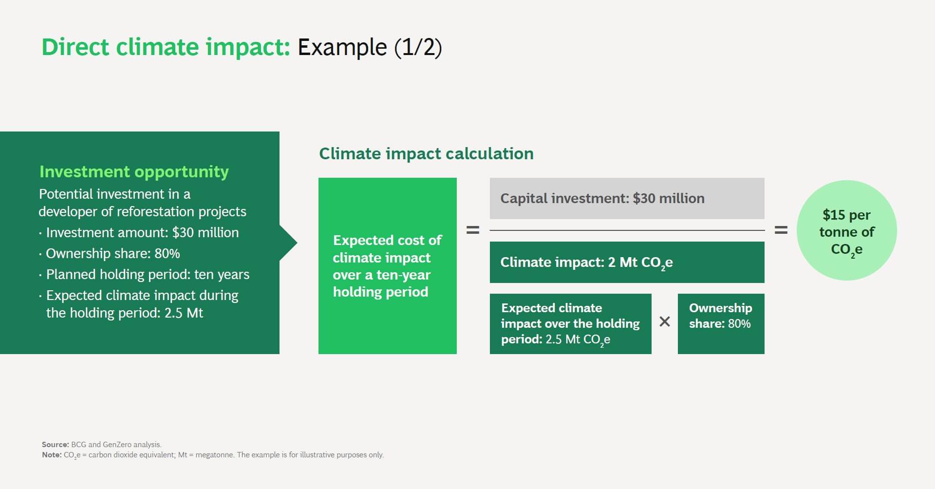 Investors Can Measure and Maximise Their Climate Impact - GenZero