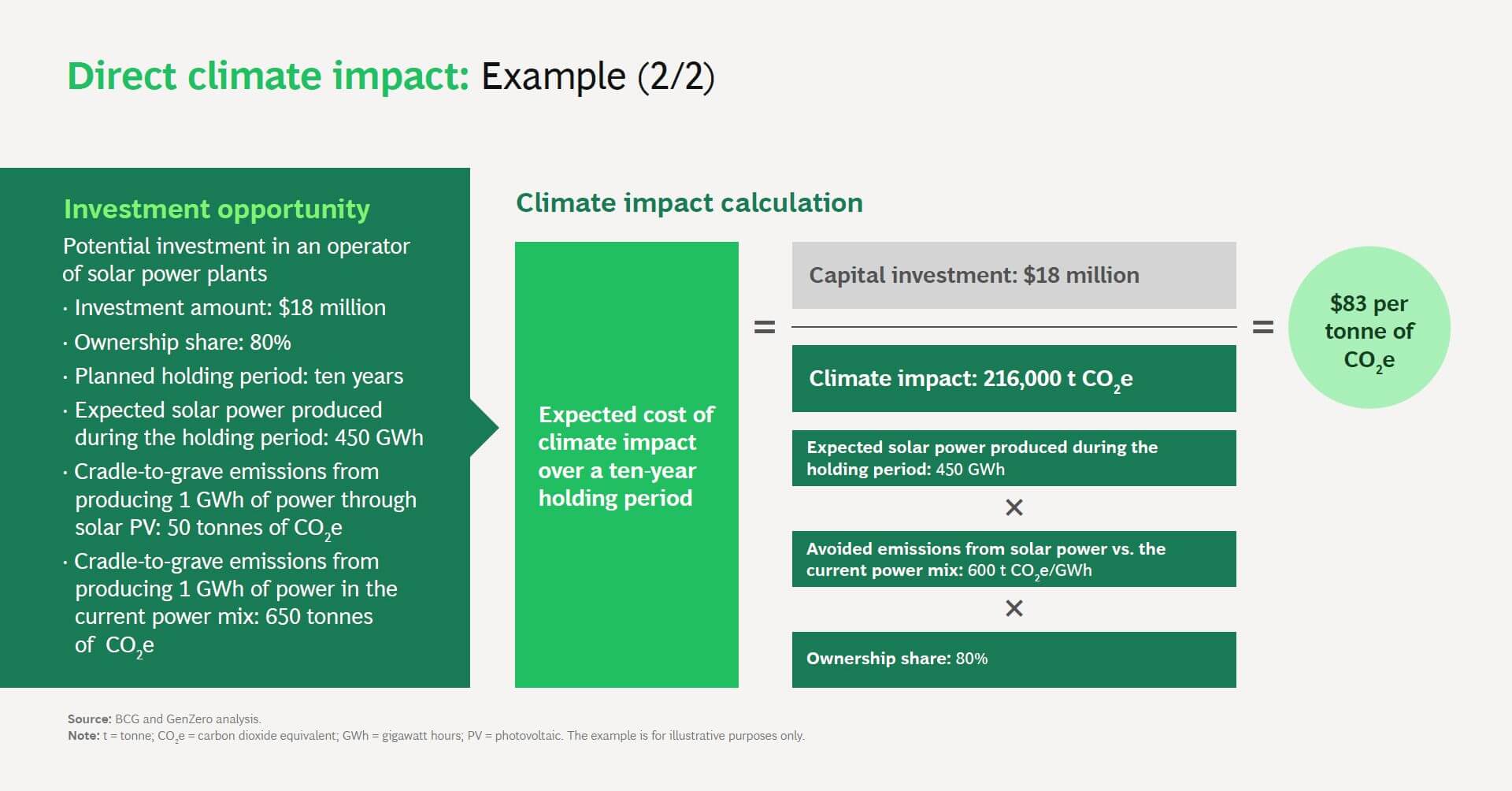 Investors Can Measure and Maximise Their Climate Impact - GenZero
